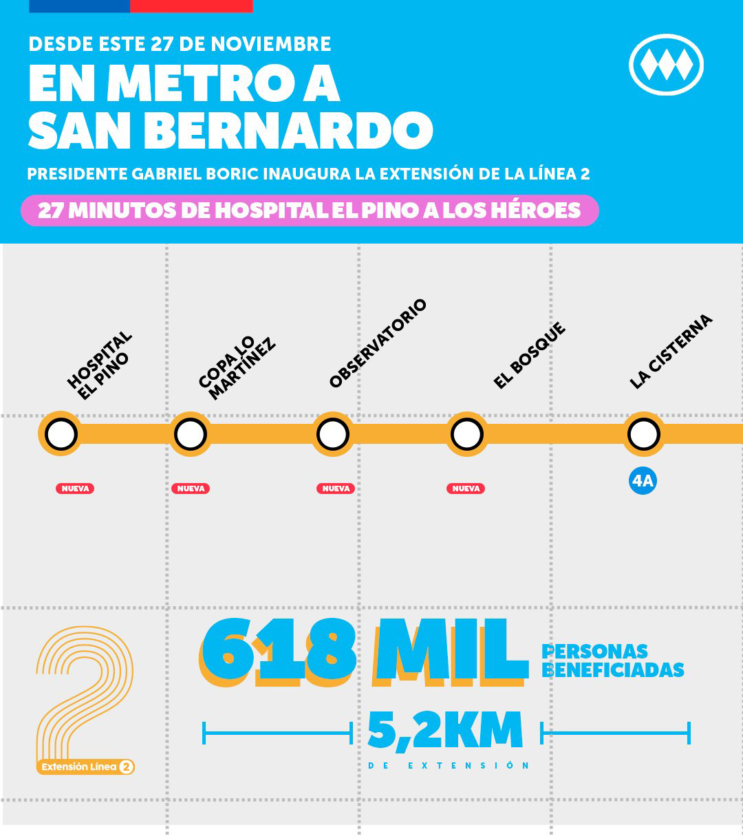 Inaugurada la nueva extensión de L2 de Metro de Santiago - Transporte ...