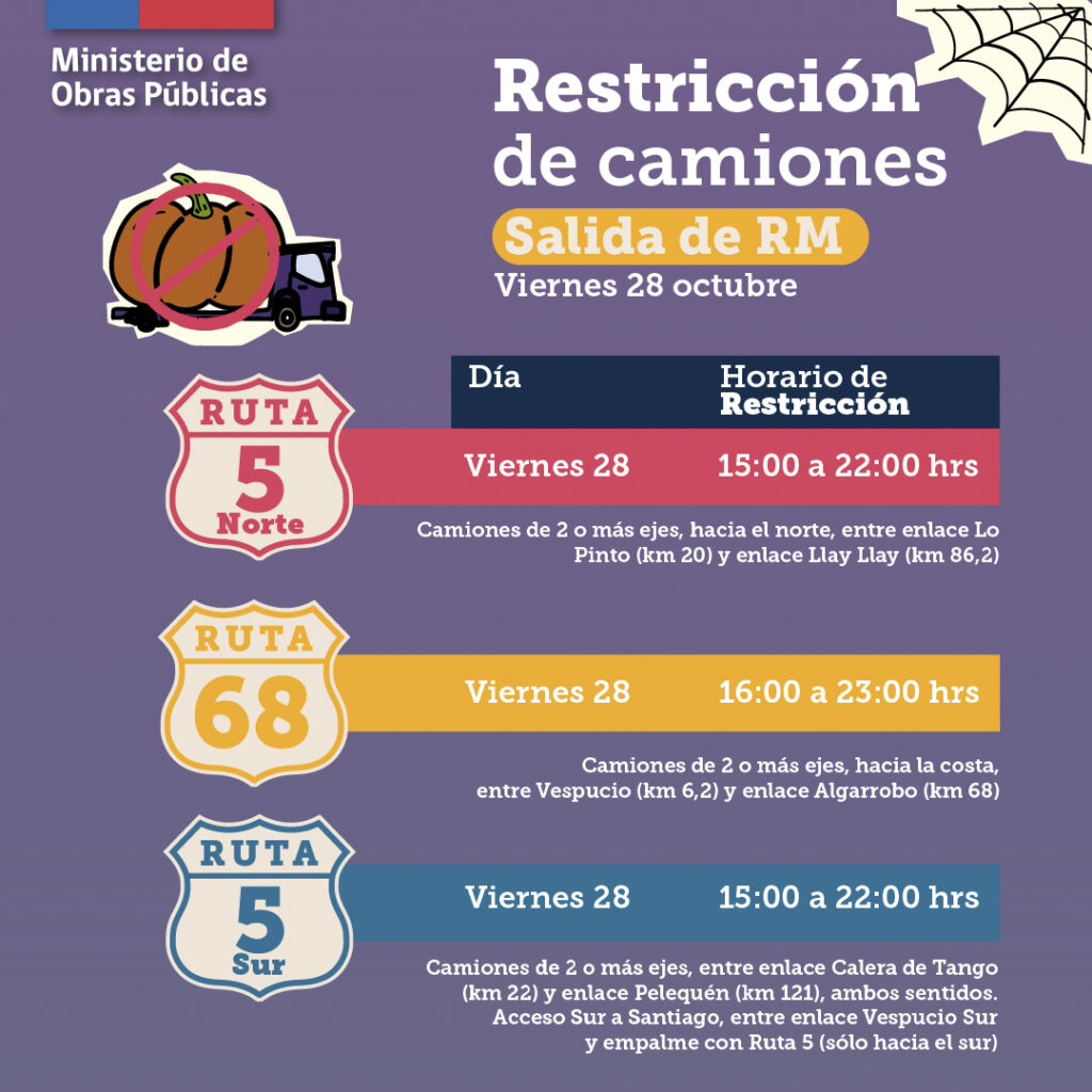 Presentan plan de rutas por fin de semana largo - Transporte Informa RM