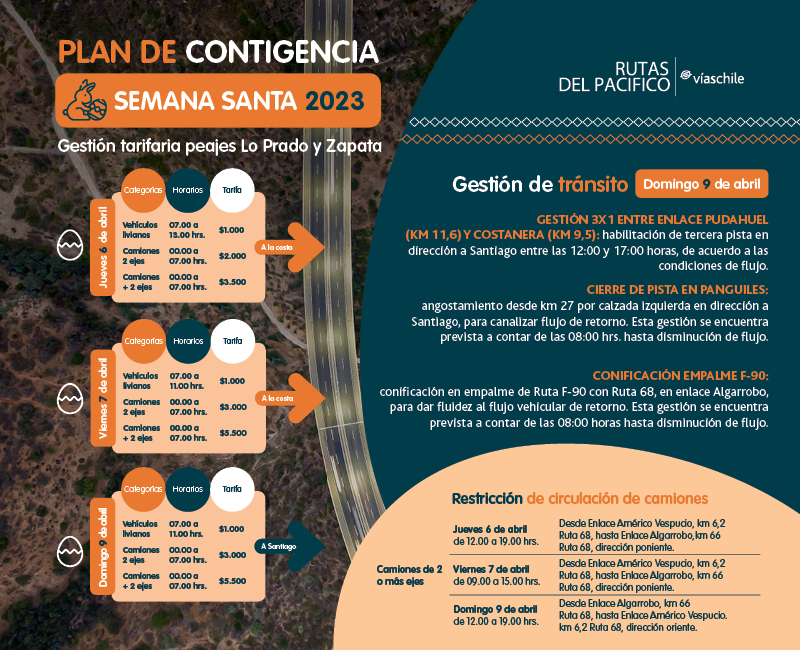Medidas para camiones en Ruta 68 por Fin de Semana Santa - Transporte ...